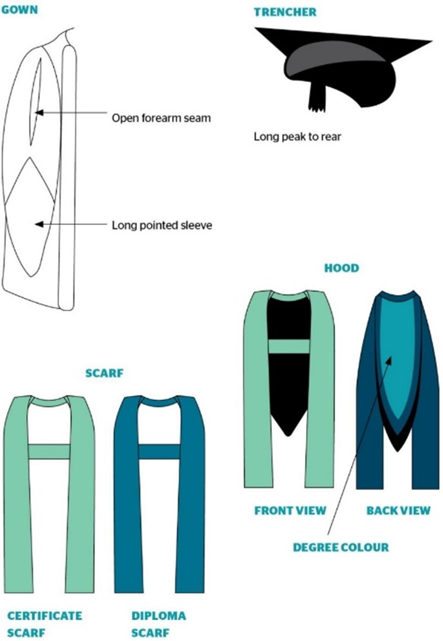 Regalia (Graduation Gear) - Ara